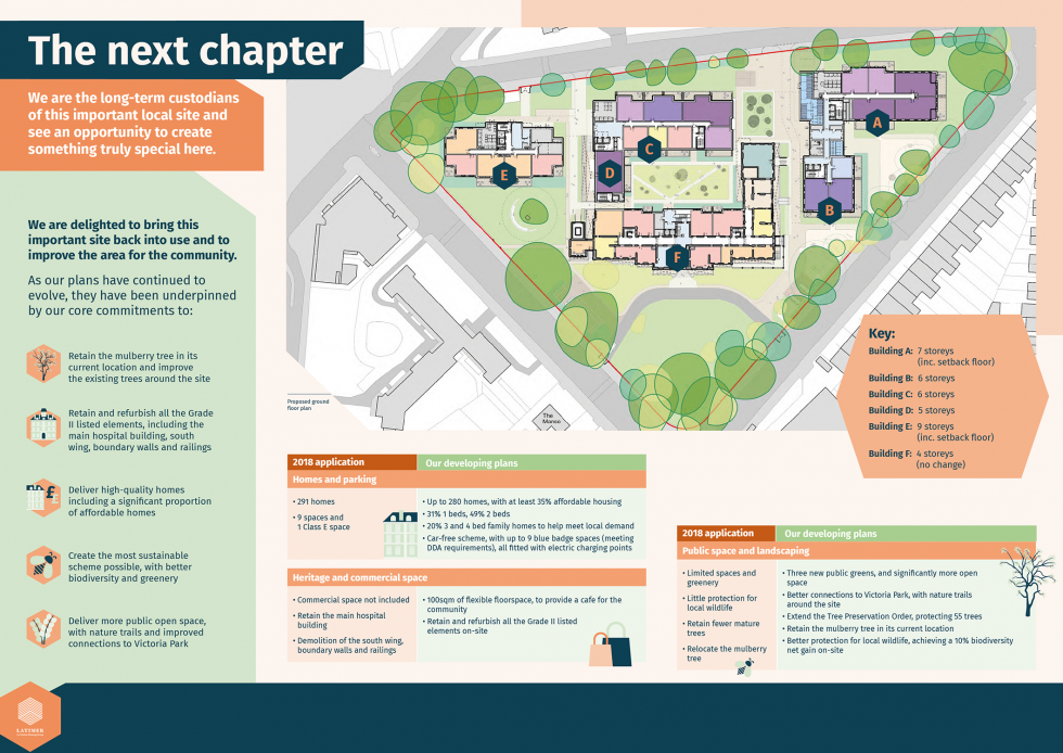 Our developing plans | London Chest Hospital